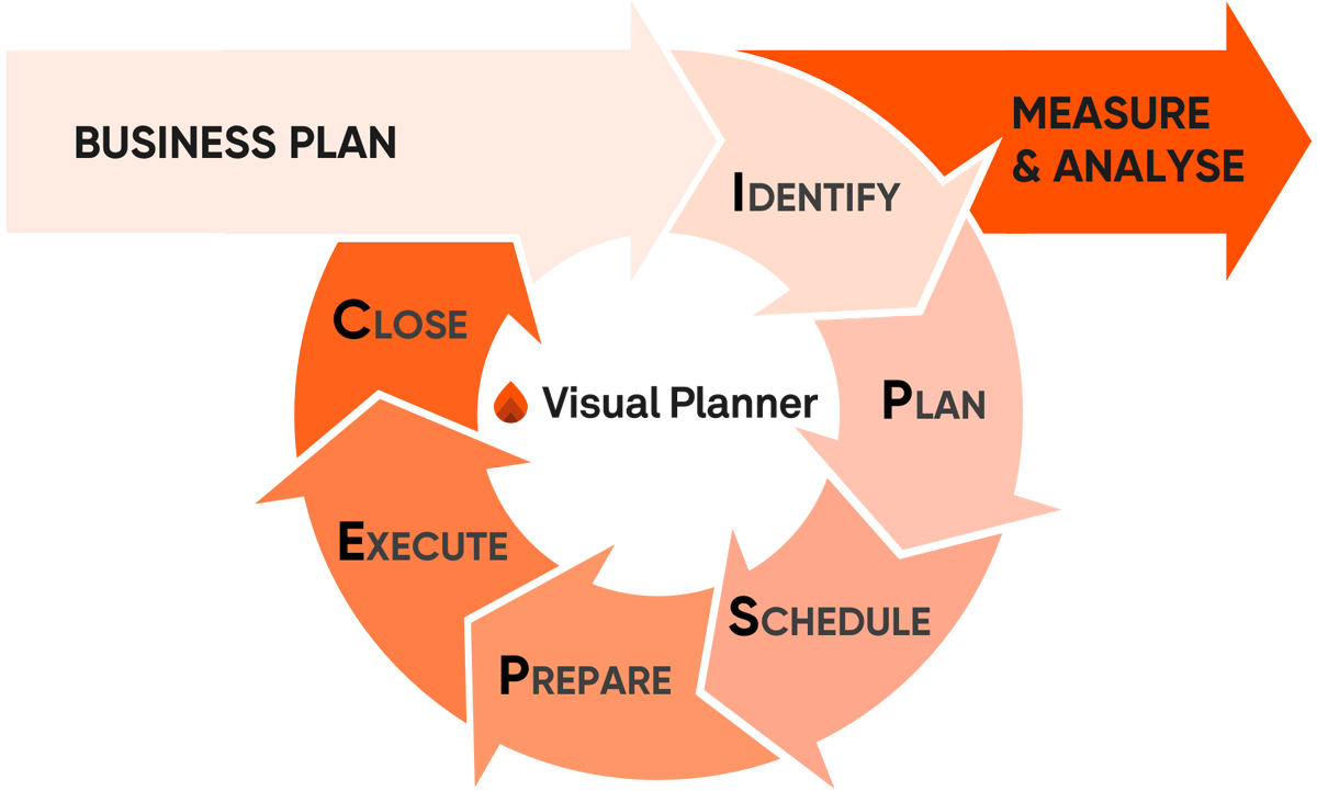 Maintenance planning & scheduling software | Visual Planner