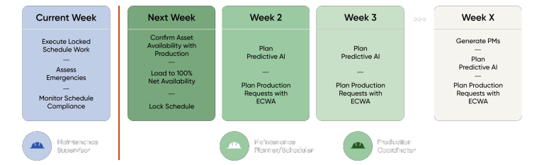Maintenance planning & scheduling software | Visual Planner